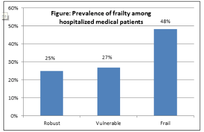 Population Health Snapshot: Frailty Assessment and Discharge ...
